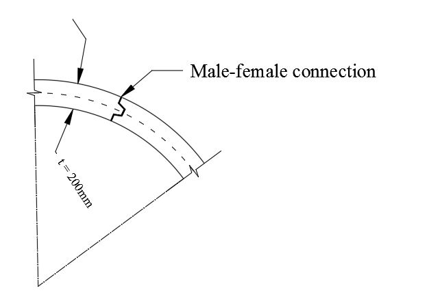 Strength behind the aesthetic