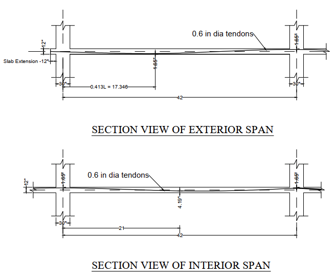 Strength behind the aesthetic