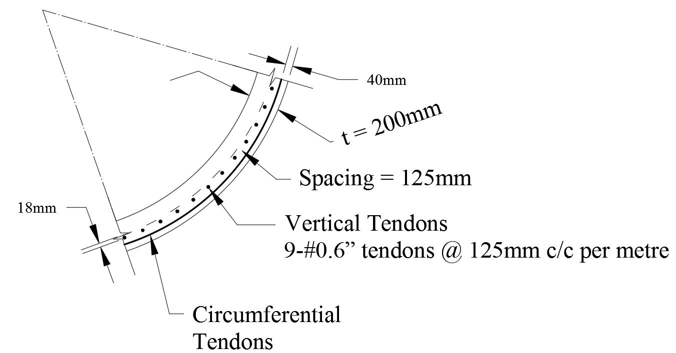 Strength behind the aesthetic