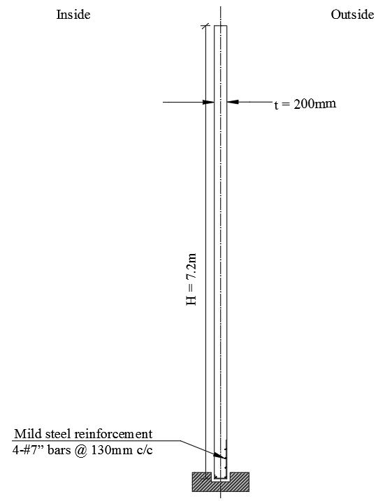 Strength behind the aesthetic