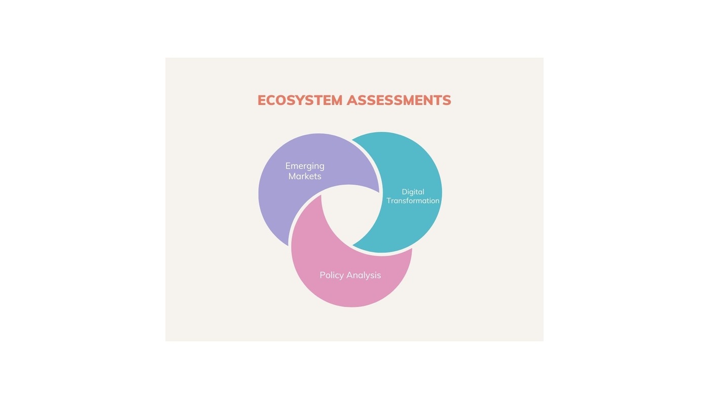 Ecosystem Assessments Technical Readiness Assessment