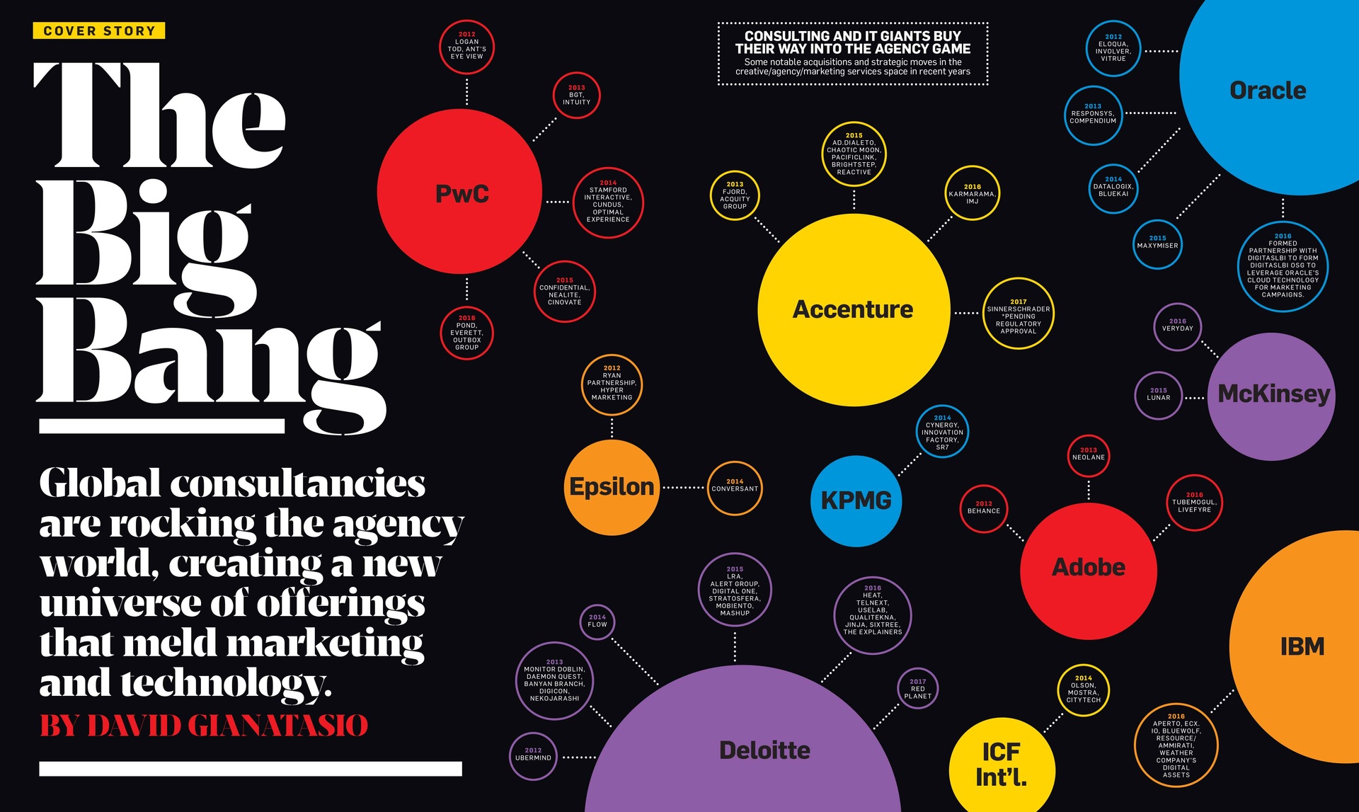 Ron Goodman | Creative Direction