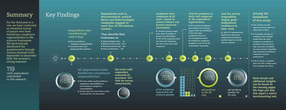 Hieu Nguyen is an Art Director and designer based in New York.
