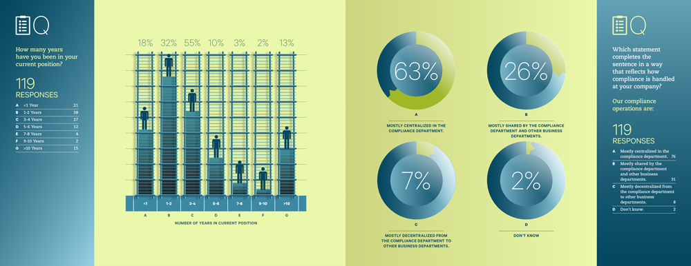 Infographic Design and Data Visualization