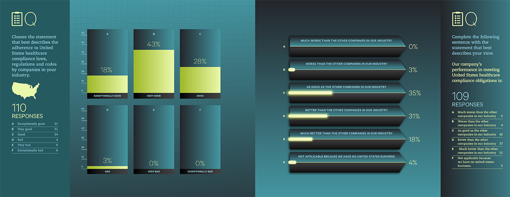 Infographic Design and Data Visualization